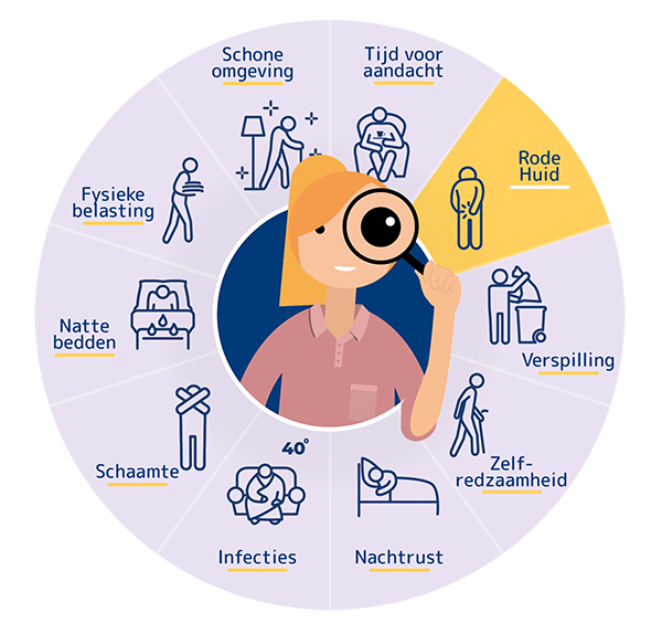 Huidverzorging bij smetten - Abena Zorgprofessional Portaal