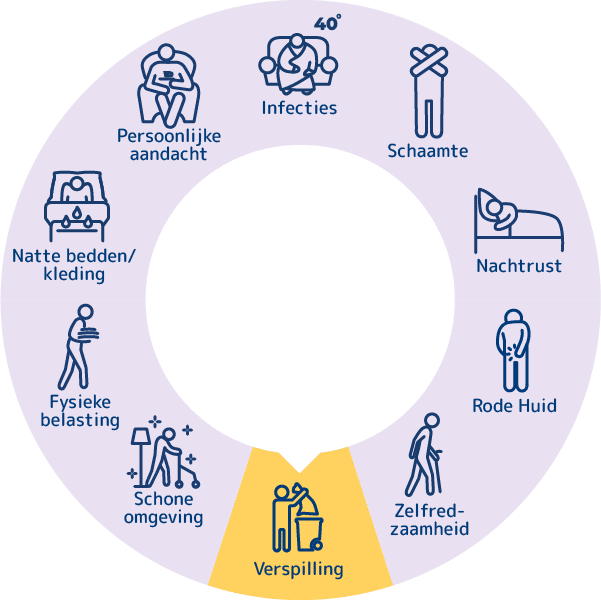ABENA Zorgprofessional Portaal - Alles voor een goede basiszorg