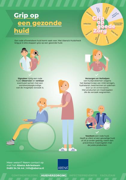 Gezonde huid - ABENA Zorgprofessional Portaal