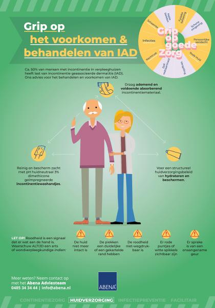 IAD - Incontinentie Geassocieerde Dermatitis - Abena Zorgprofessional ...