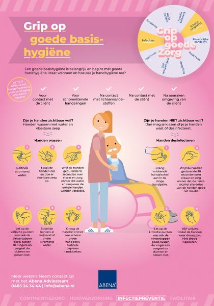Persoonlijke hygiëne - ABENA Zorgprofessional Portaal